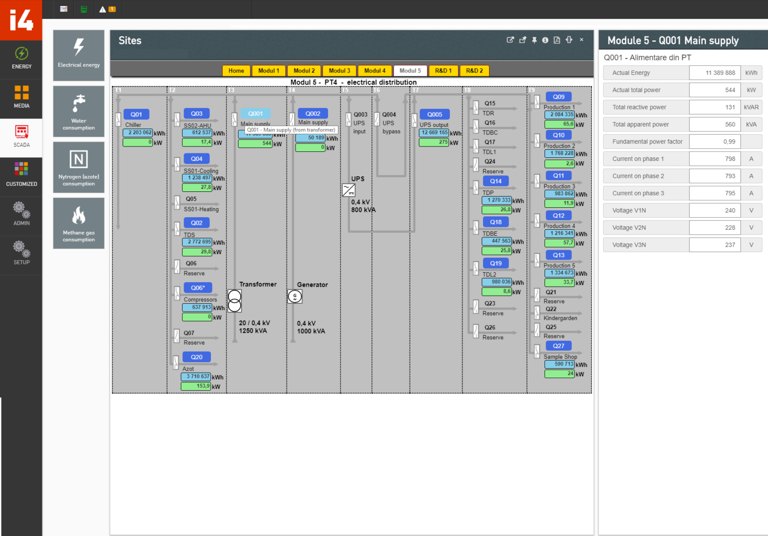 WEBfactory – i4 Scada, i4 Enenrgy – Ausysco