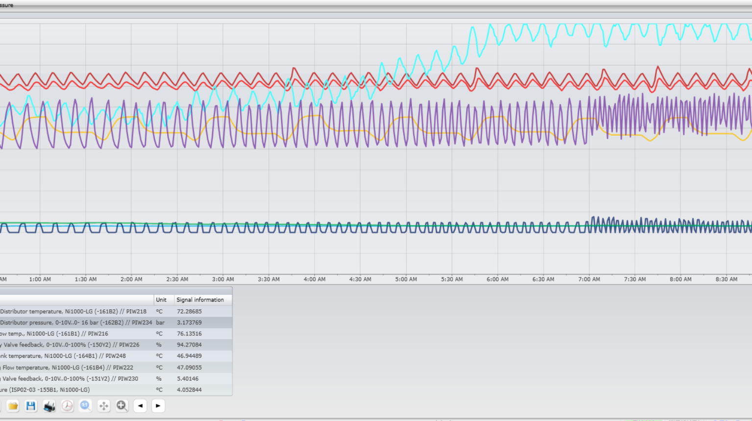 WEBfactory – i4 Scada, i4 Enenrgy – Ausysco
